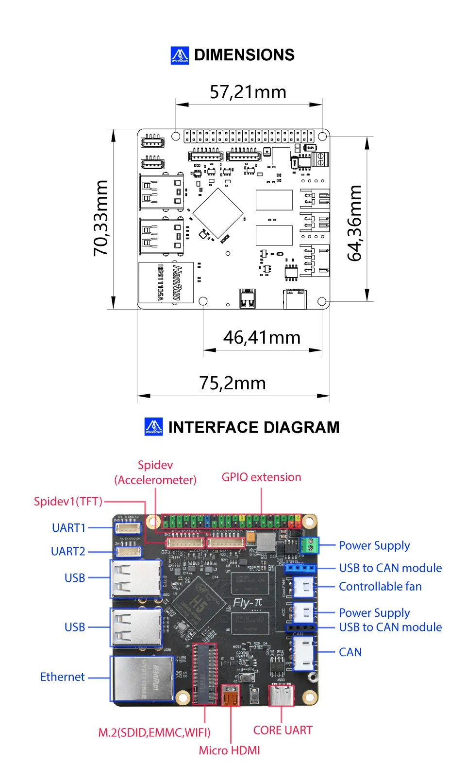 Mellow Fly Pi (FLY-π) - DConqueror3D
