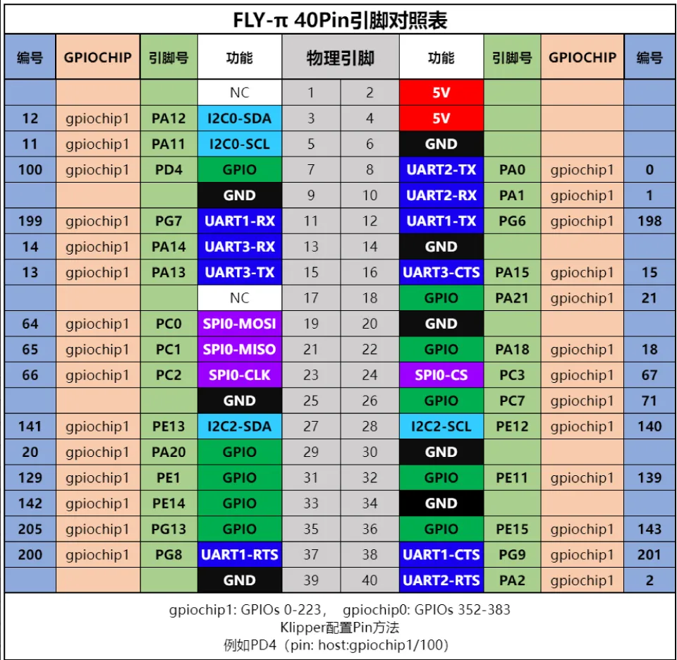 Mellow Fly Pi (FLY-π) - DConqueror3D
