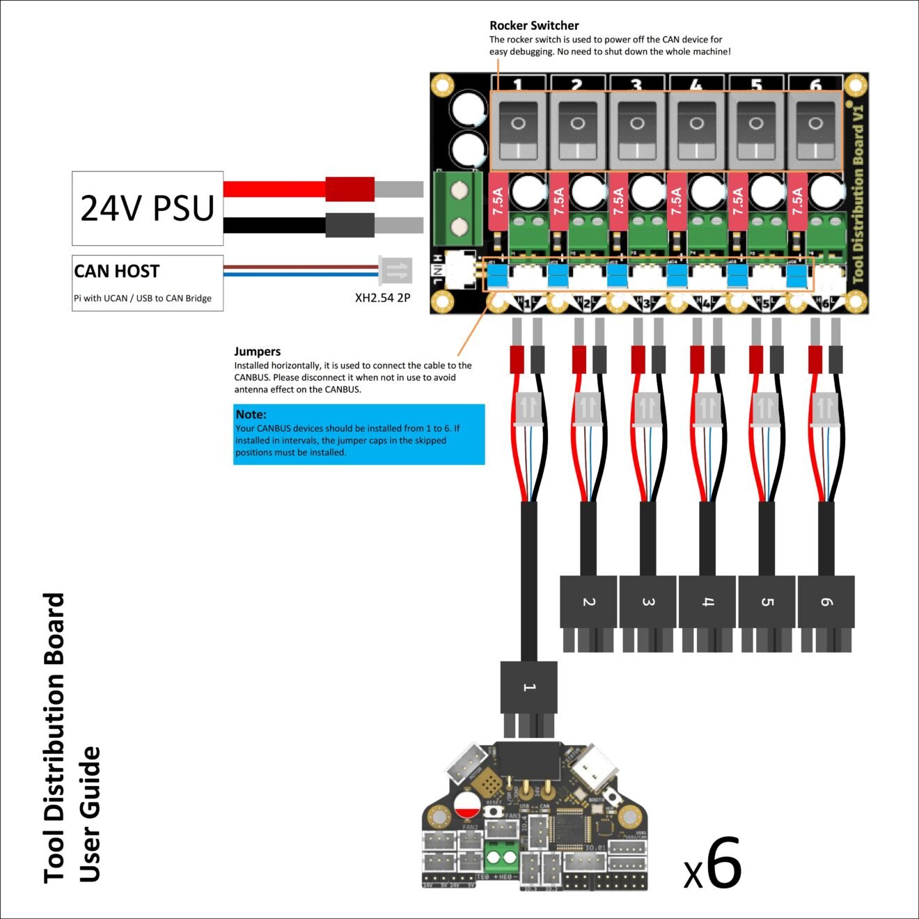 FYSETC Distribution Board For Toolchanger 3D Printer - DConqueror3D
